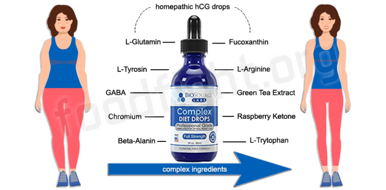 HCG Complex - Reviews And Diet Results From Customers