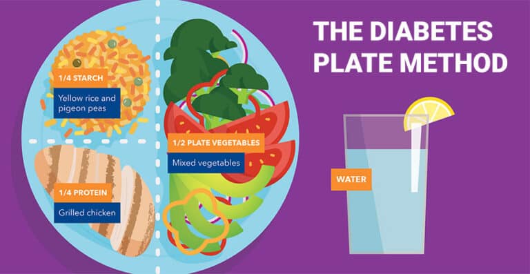 The Diabetes Plate Method: Eating To Control Your Blood Sugar